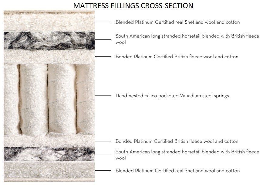 Vispring Regal Superb Mattress & Divan Set - Vispring Mattresses | And ...