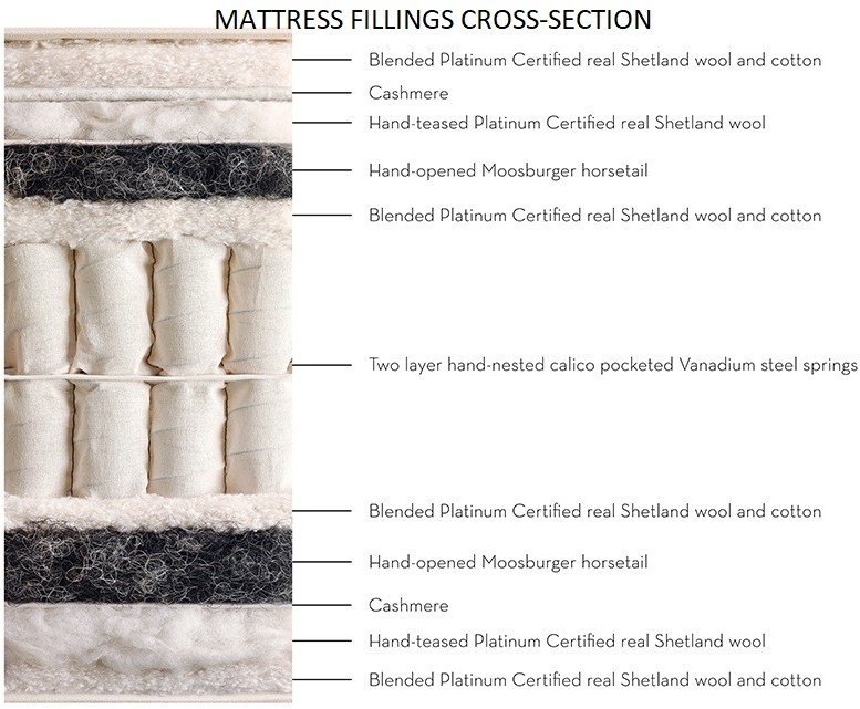 Vispring Signatory Mattress & Divan Set - Vispring Mattresses | And So ...