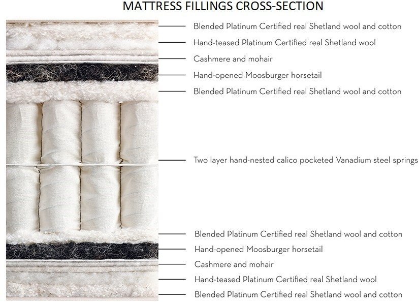 Vispring Magnificence Mattress & Divan Set - Vispring Mattresses | And ...